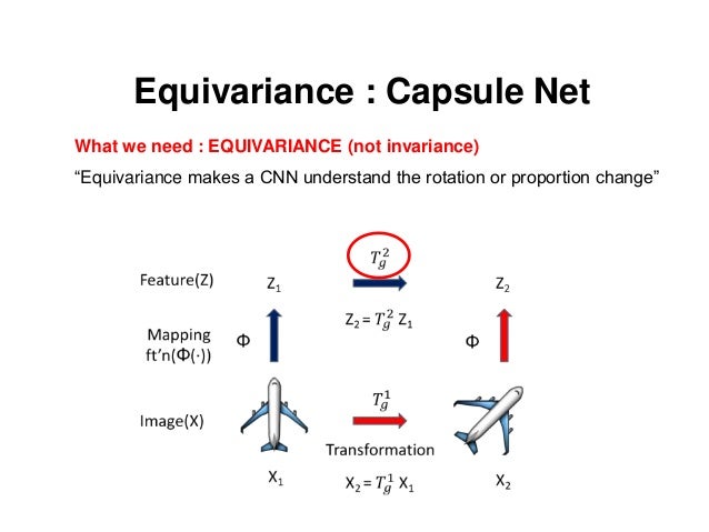 Example Of An Invariant Expression Download Scientific