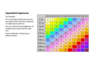 film-Equivalent Exposures | PPT | Photography | Arts and Crafts