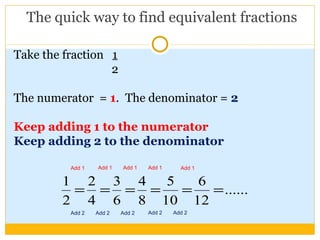 Teaching equivalent fractions | PPT