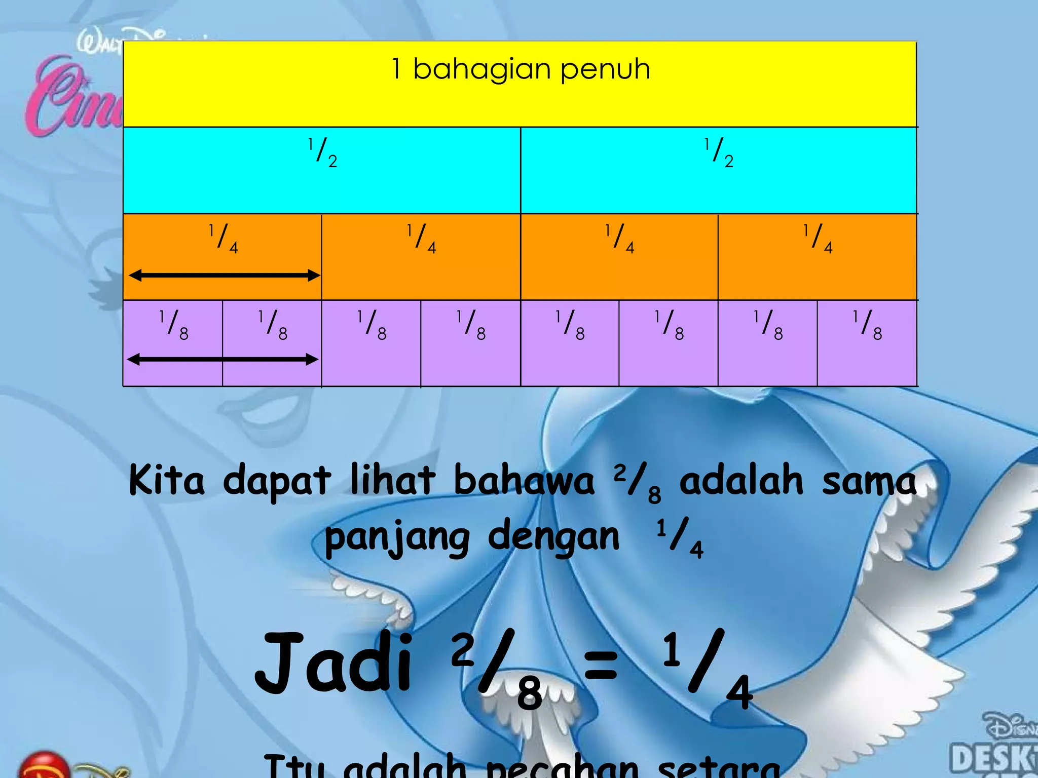 pecahan setara | PPT