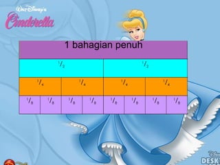 pecahan setara | PPT