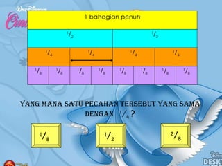 pecahan setara | PPT
