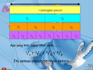 Pecahan Setara | PPT