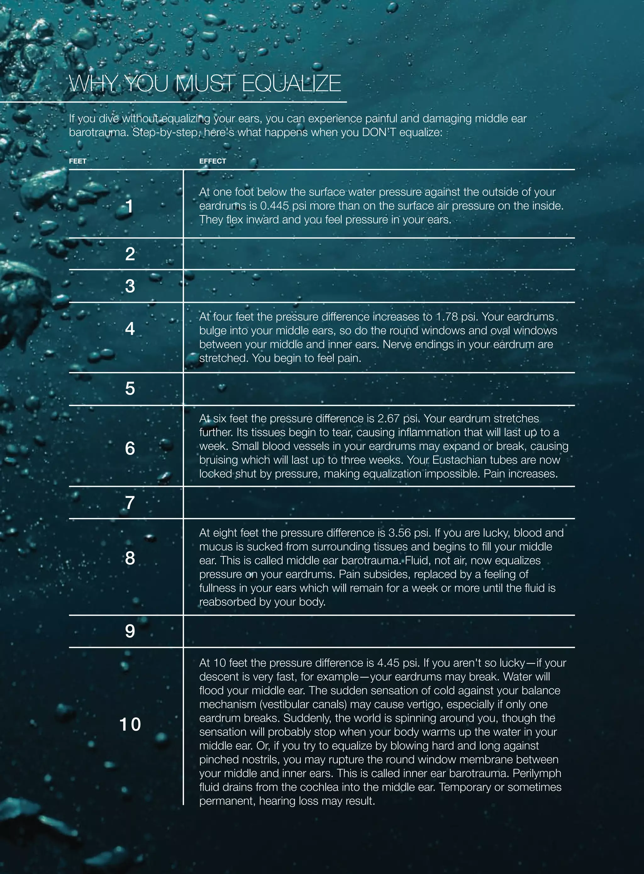 Scuba Diving Ear Equlization | PDF