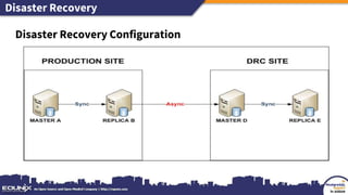 High Availability and Disaster Recovery in PostgreSQL - EQUNIX | PPT