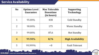 High Availability and Disaster Recovery in PostgreSQL - EQUNIX | PPT