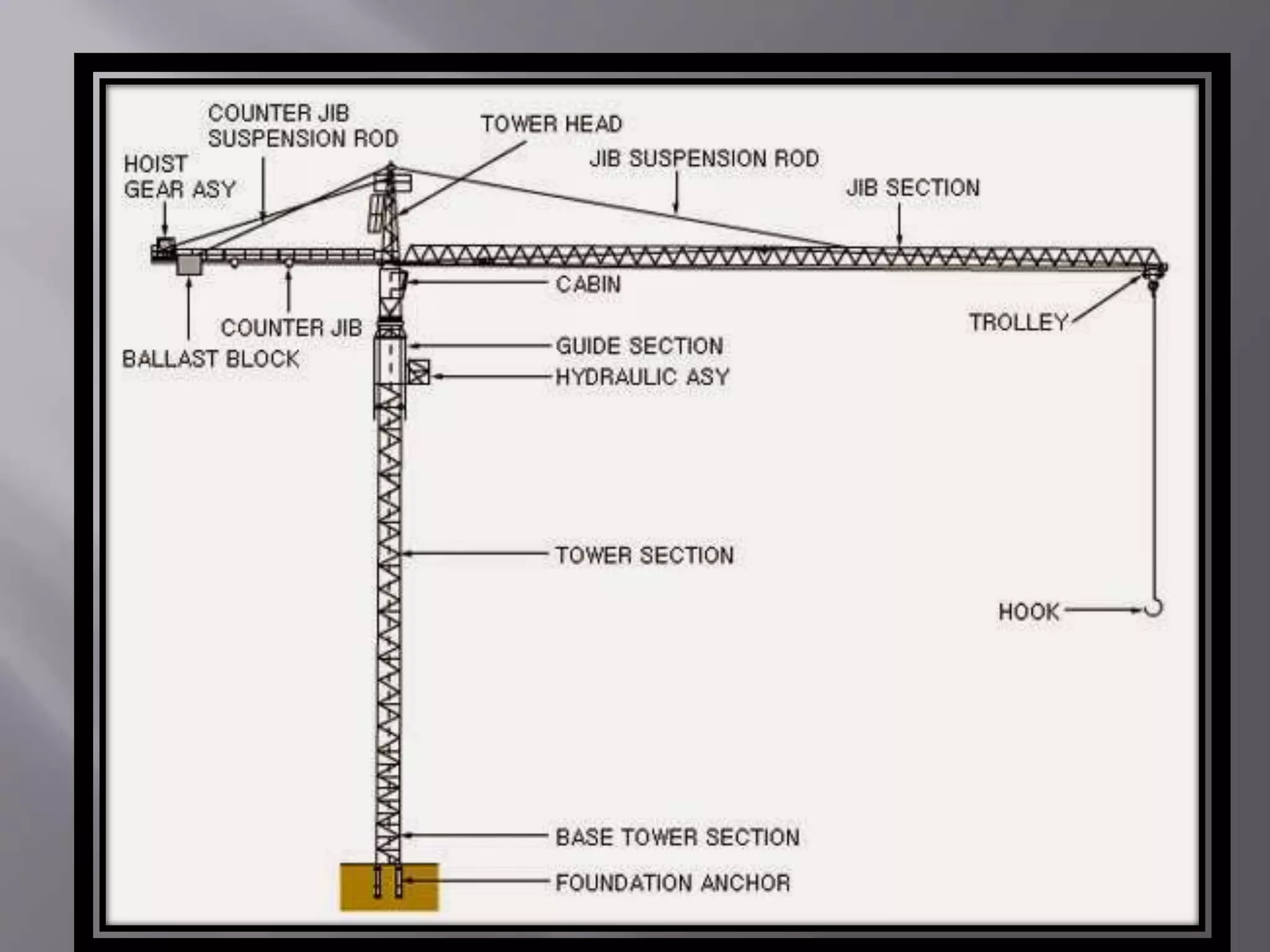 equipments used for pile and caisson foundation | PPTX