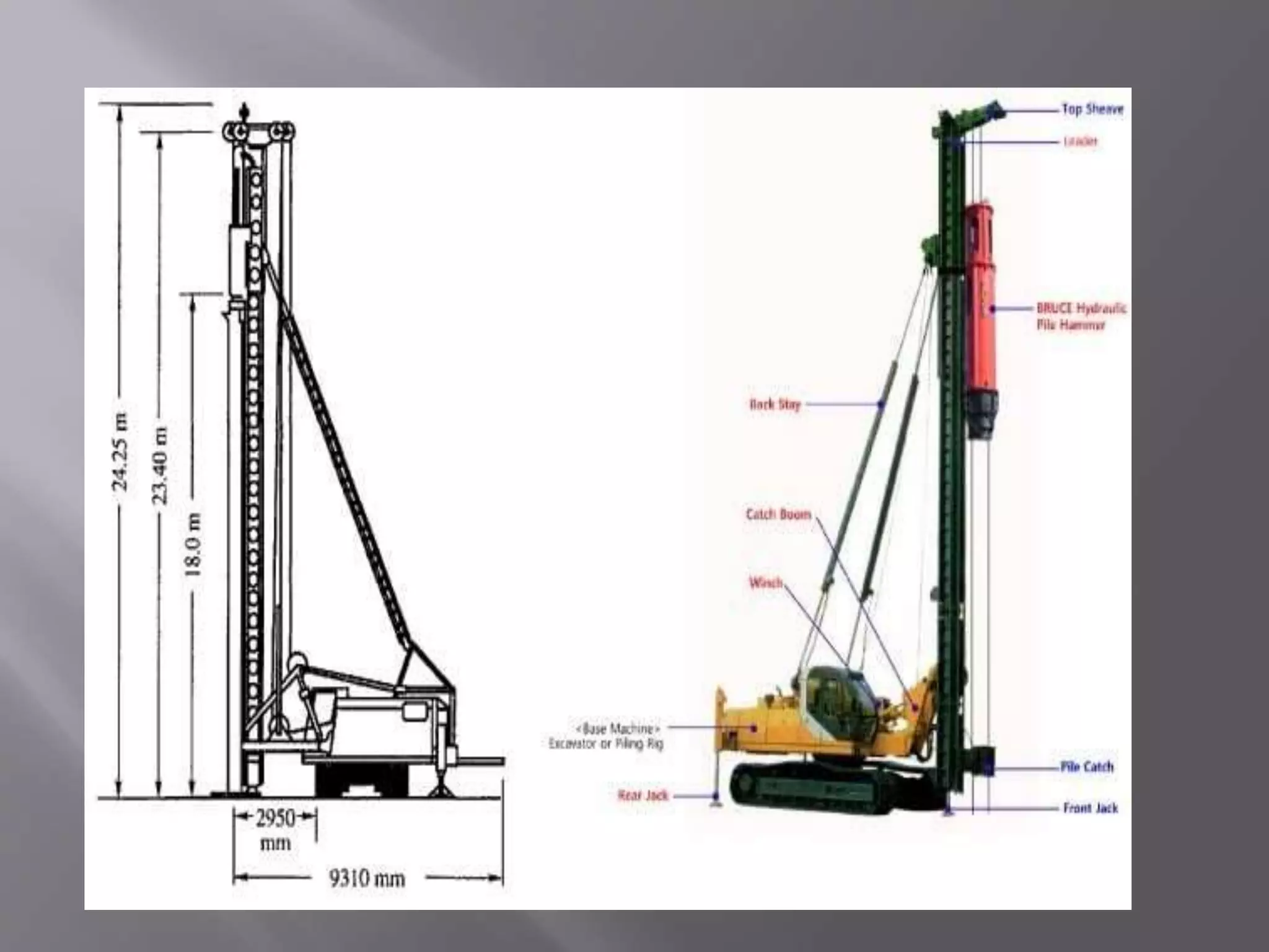 equipments used for pile and caisson foundation | PPTX
