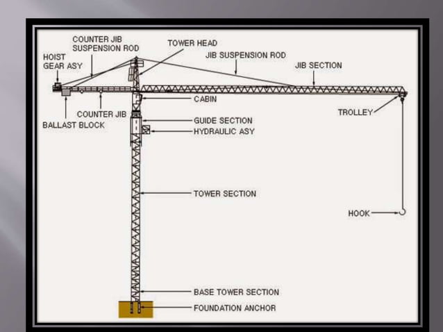 equipments used for pile and caisson foundation | PPTX