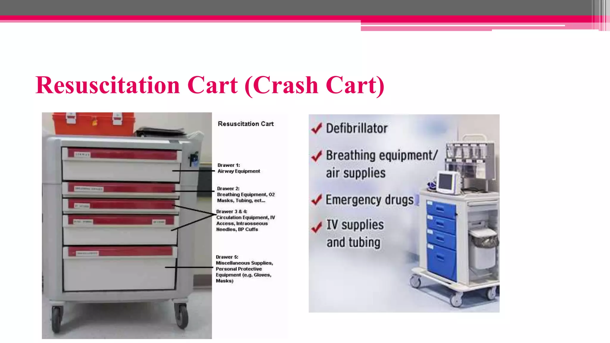 RESUSCIATION EQUIPMENTS IN INTENSISIVE CARE UNITS | PPTX
