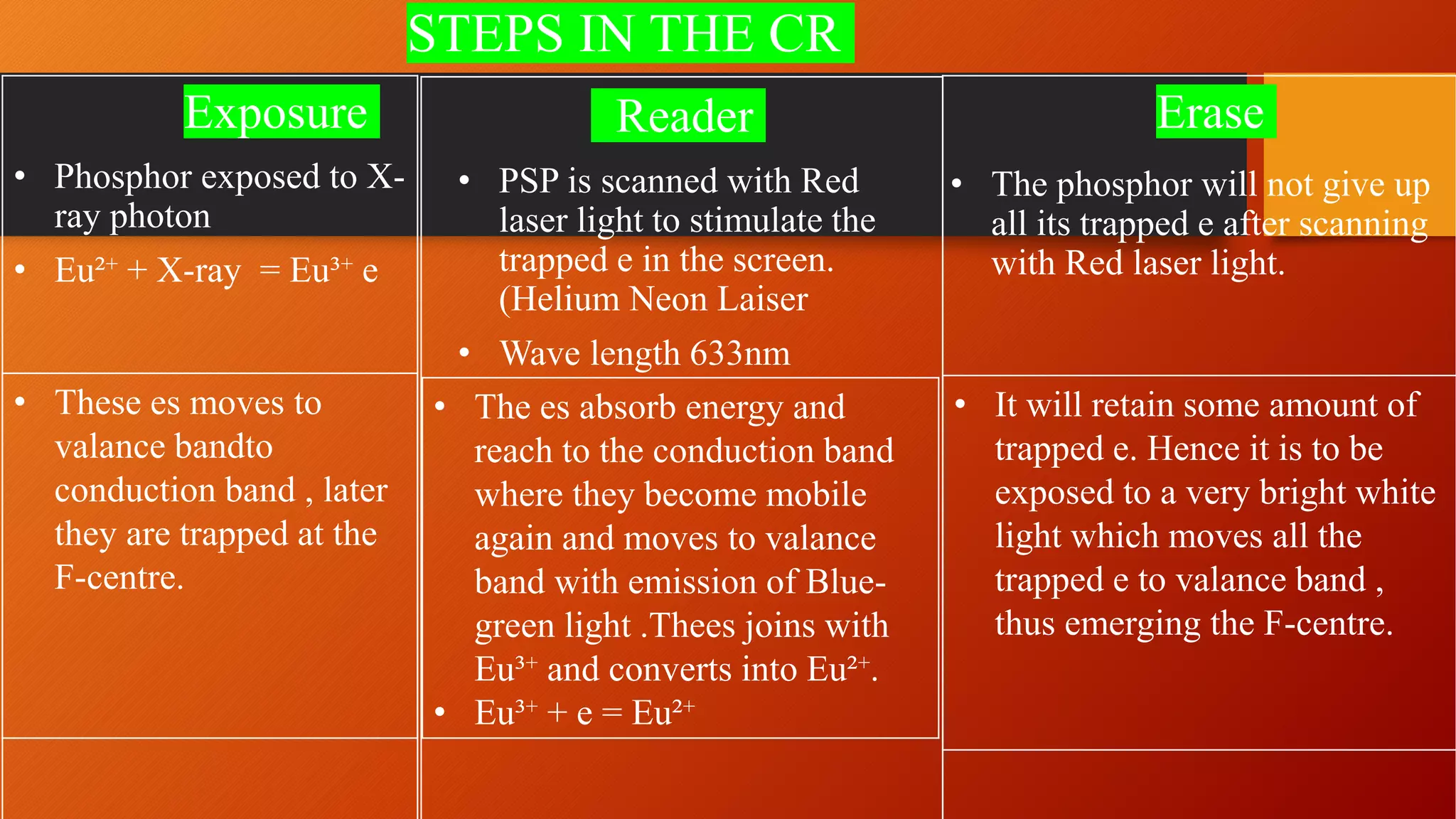 CR (Computed Radiography) System | PPTX