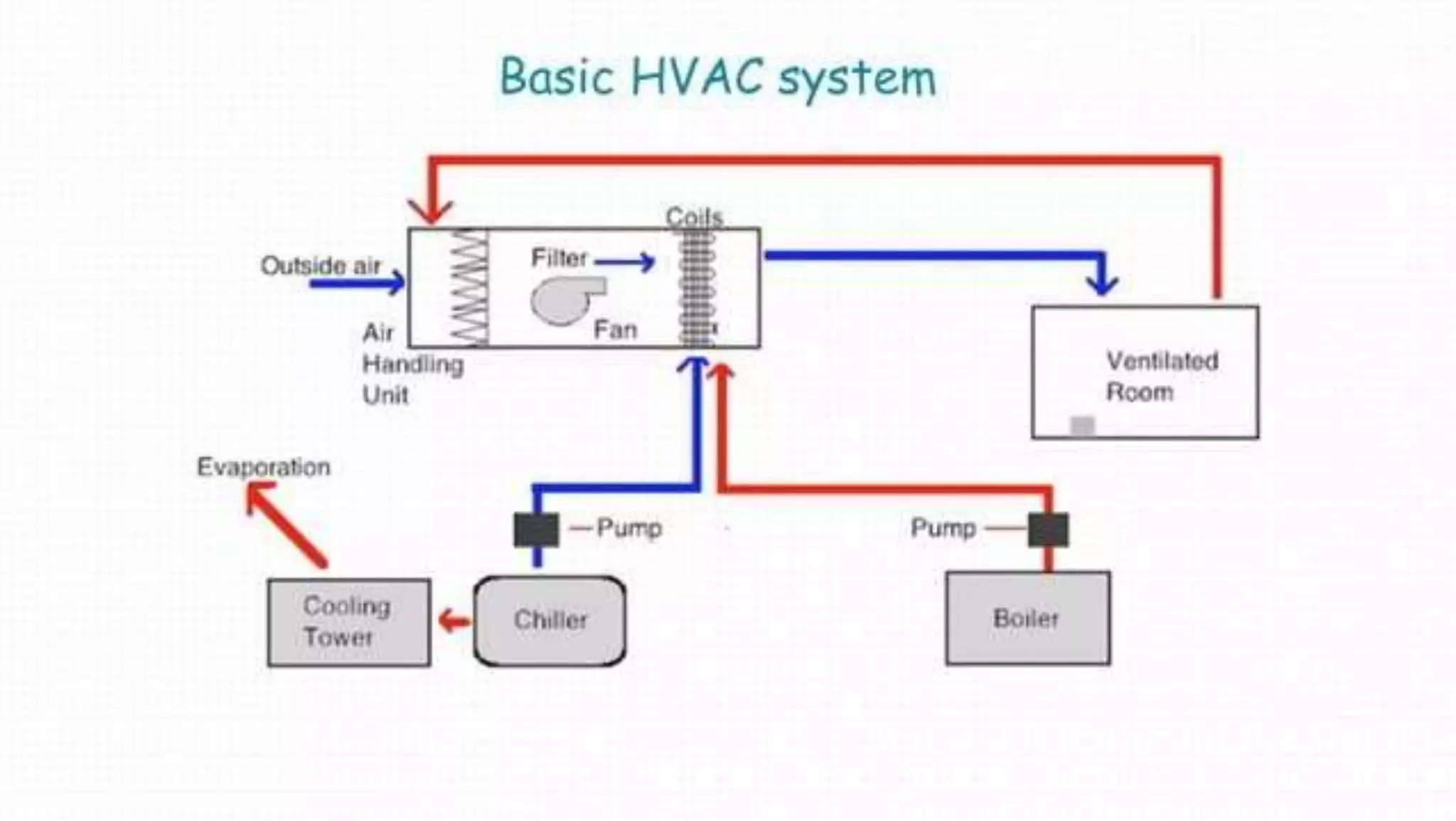 EQ & Validation of HVAC.pptx