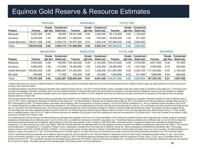 Equinox Gold Corporate Presentation | PPT