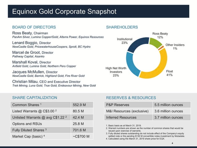Equinox Gold Corporate Presentation | PPT