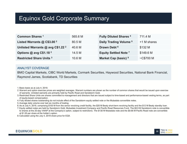 Equinox Gold Corporate Presentation | PPT