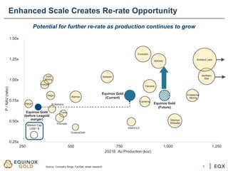 Equinox Gold Corporate Presentation | PDF