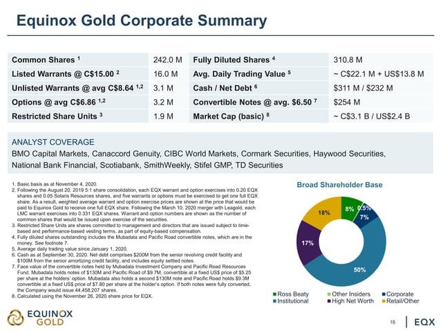 Equinox Gold Corporate Presentation | PPT