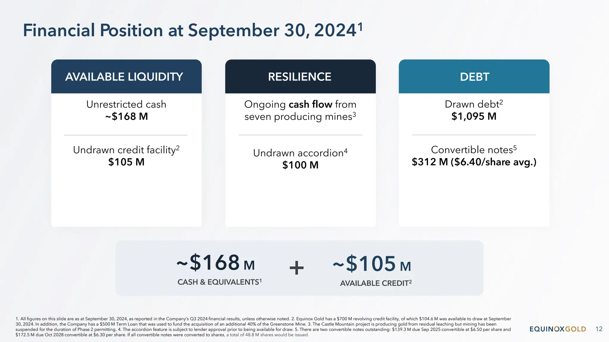 Equinox Gold Corporate Deck November 2024 | PDF