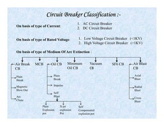 Er. rahul sharma circuit breaker | PDF