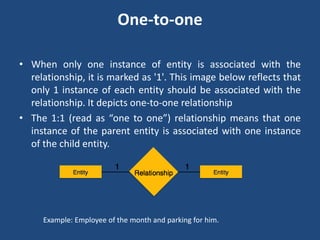 Entity Relationship Diagrams | PPTX