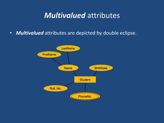 Entity Relationship Diagrams | PPTX