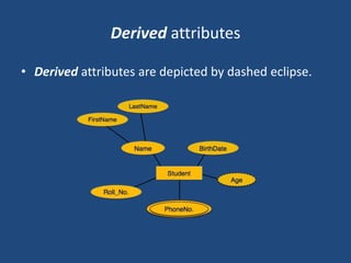 Entity Relationship Diagrams | PPTX