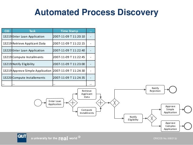Automated Discovery of Structured Process Models: Discover Structured…