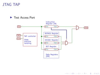 Embedded Recipes 2019 - Introduction to JTAG debugging | PPT