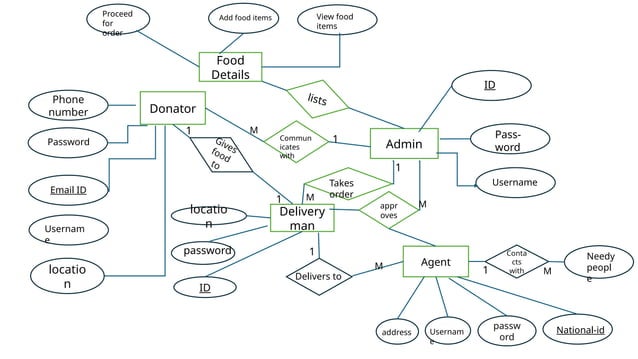ER.pptx diagrammmmmmmmmmmmmmmmmmmmmmmmmmmmmmmmmmmmmmmm | PPTX
