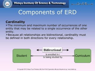 PHP mysql Er diagram | PPT