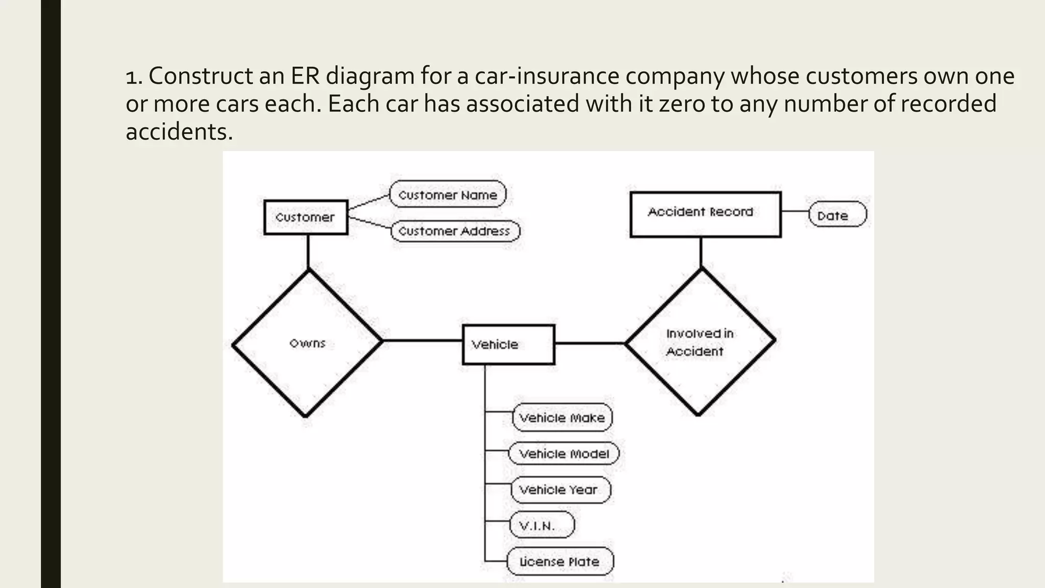 Er diagram | PPTX