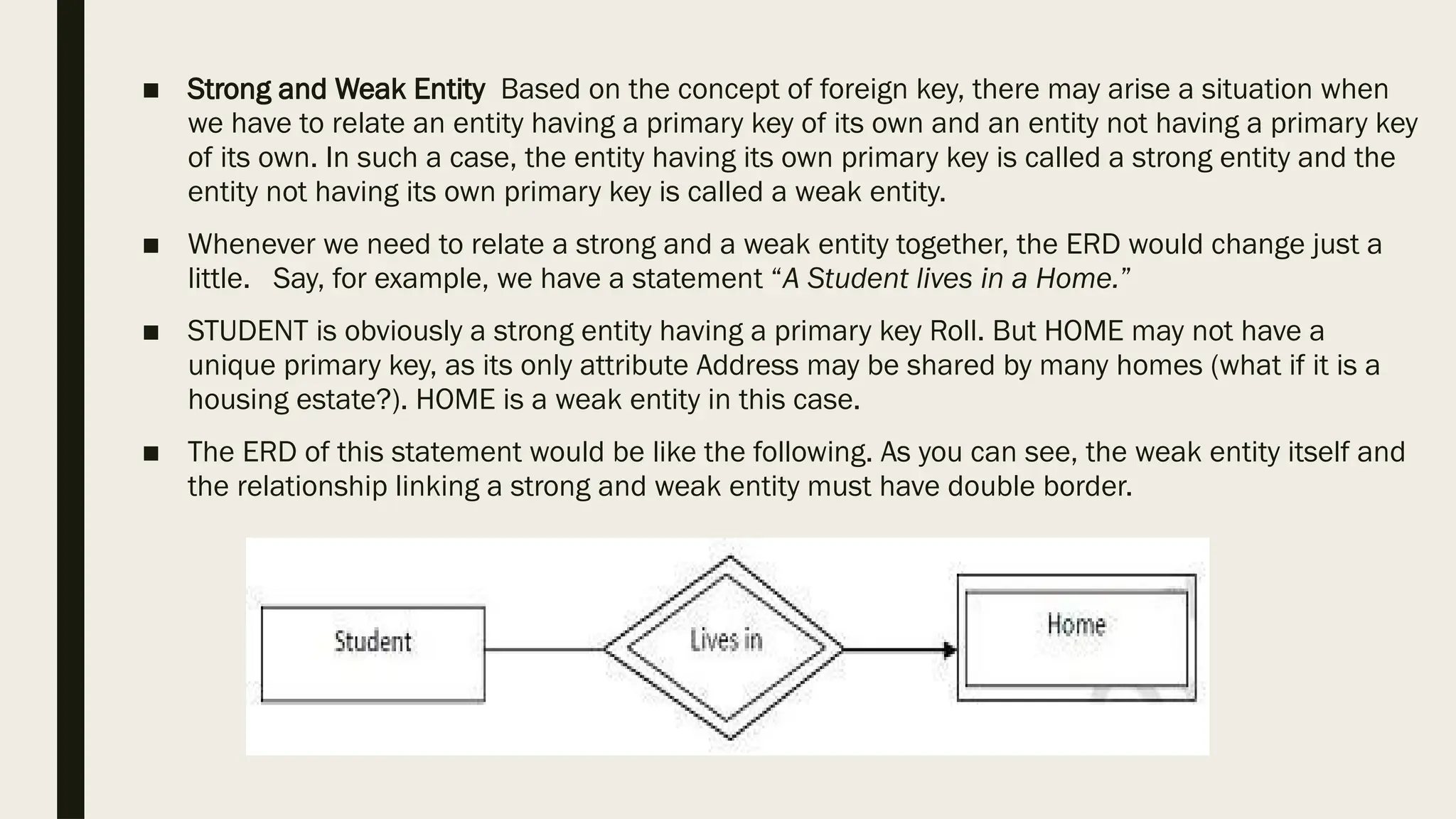 er-diagram-190221081110 - dbms assignmemt(1).pptx
