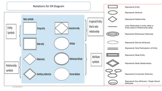ER-Diagram.pptx