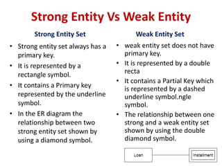 E_R-Diagram (2).pptx