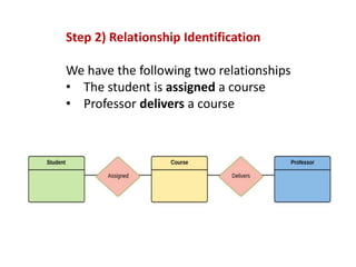 E_R-Diagram (2).pptx