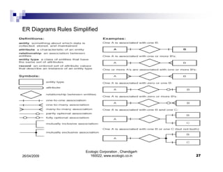 ER Diagrams Simplified | PDF