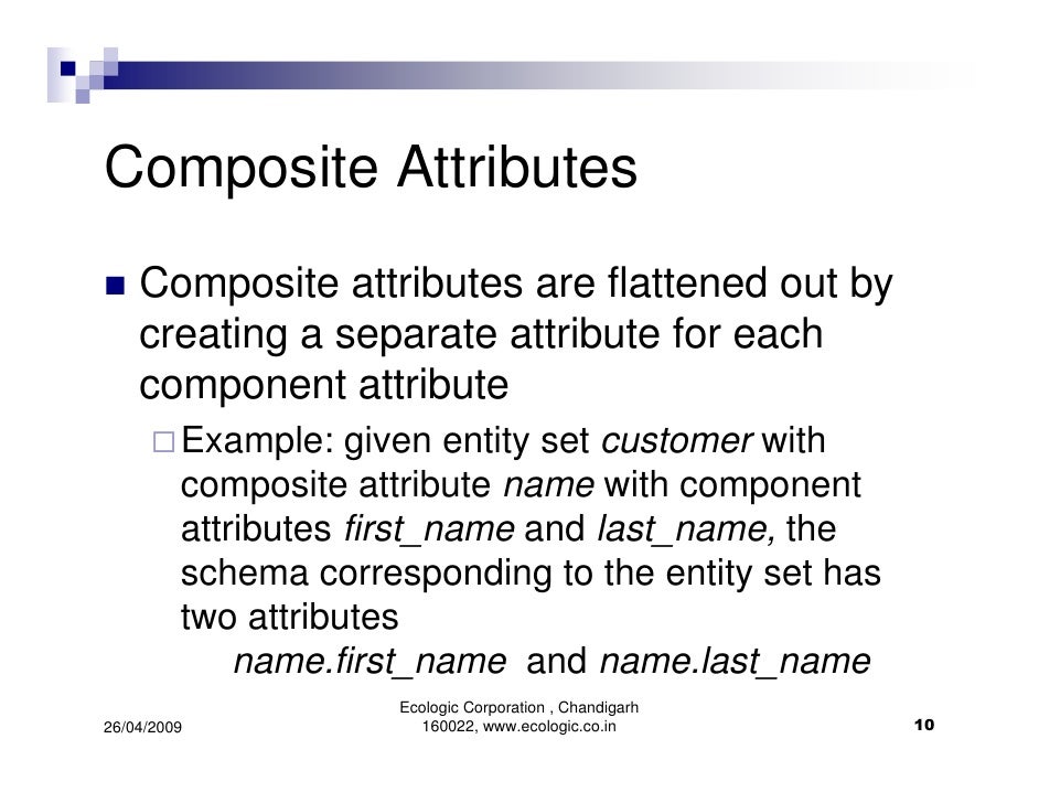 ER Diagrams Simplified