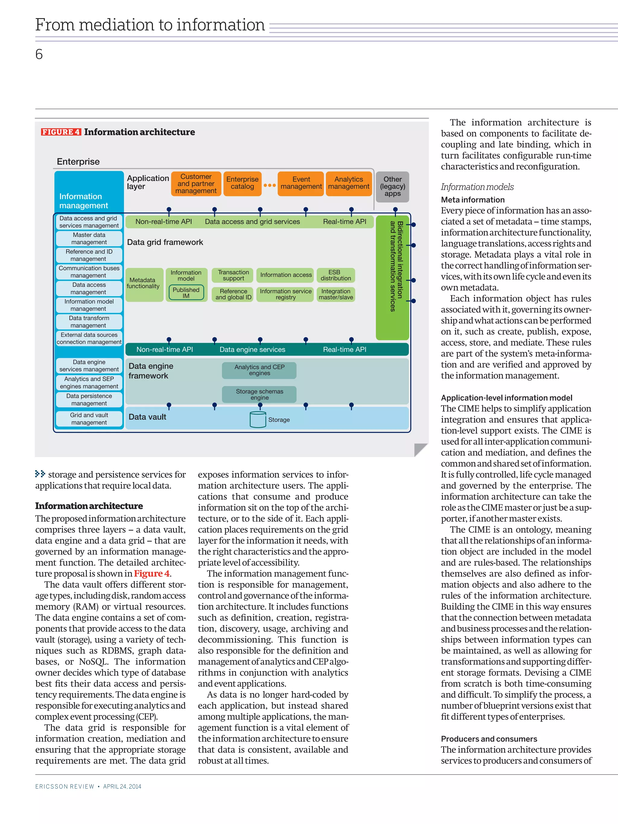 Ericsson Review: Data without borders: an information architecture for ...