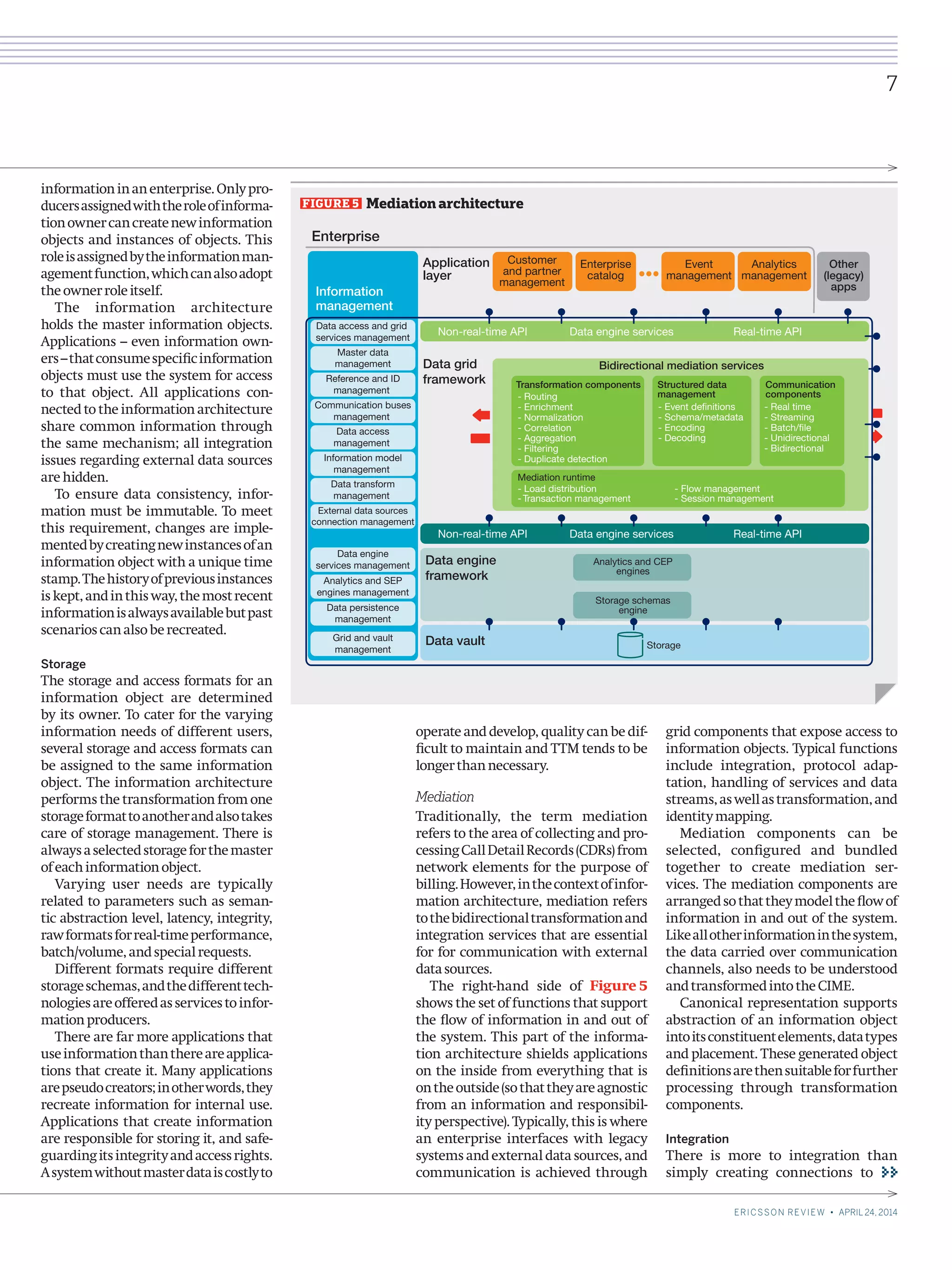 Ericsson Review: Data without borders: an information architecture for enterprises | PDF ...