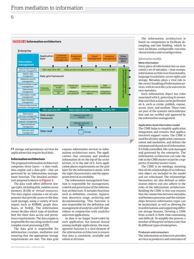 Ericsson Review: Data without borders: an information architecture for enterprises | PDF ...