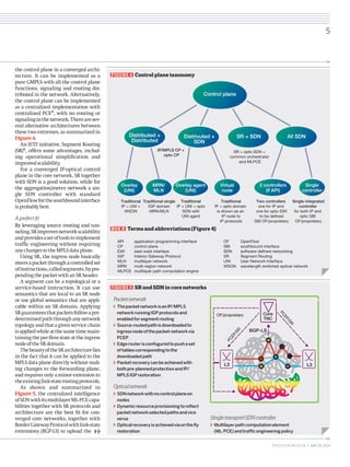 IP-optical convergence: a complete solution | PDF | Computer Networking | Computing