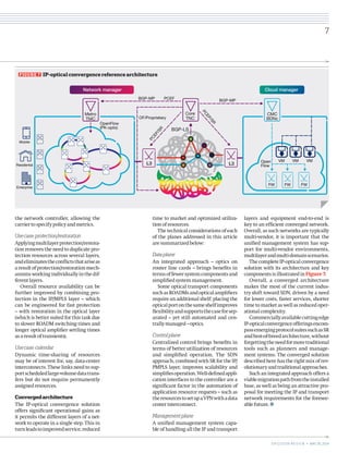 IP-optical convergence: a complete solution | PDF