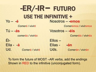 Er-ir verbos futuro y pasado | PPTX