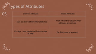 ER-Model specification logical structure | PPT