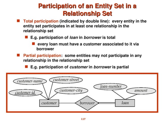 Entity Relation -model presentation ppts | PPT