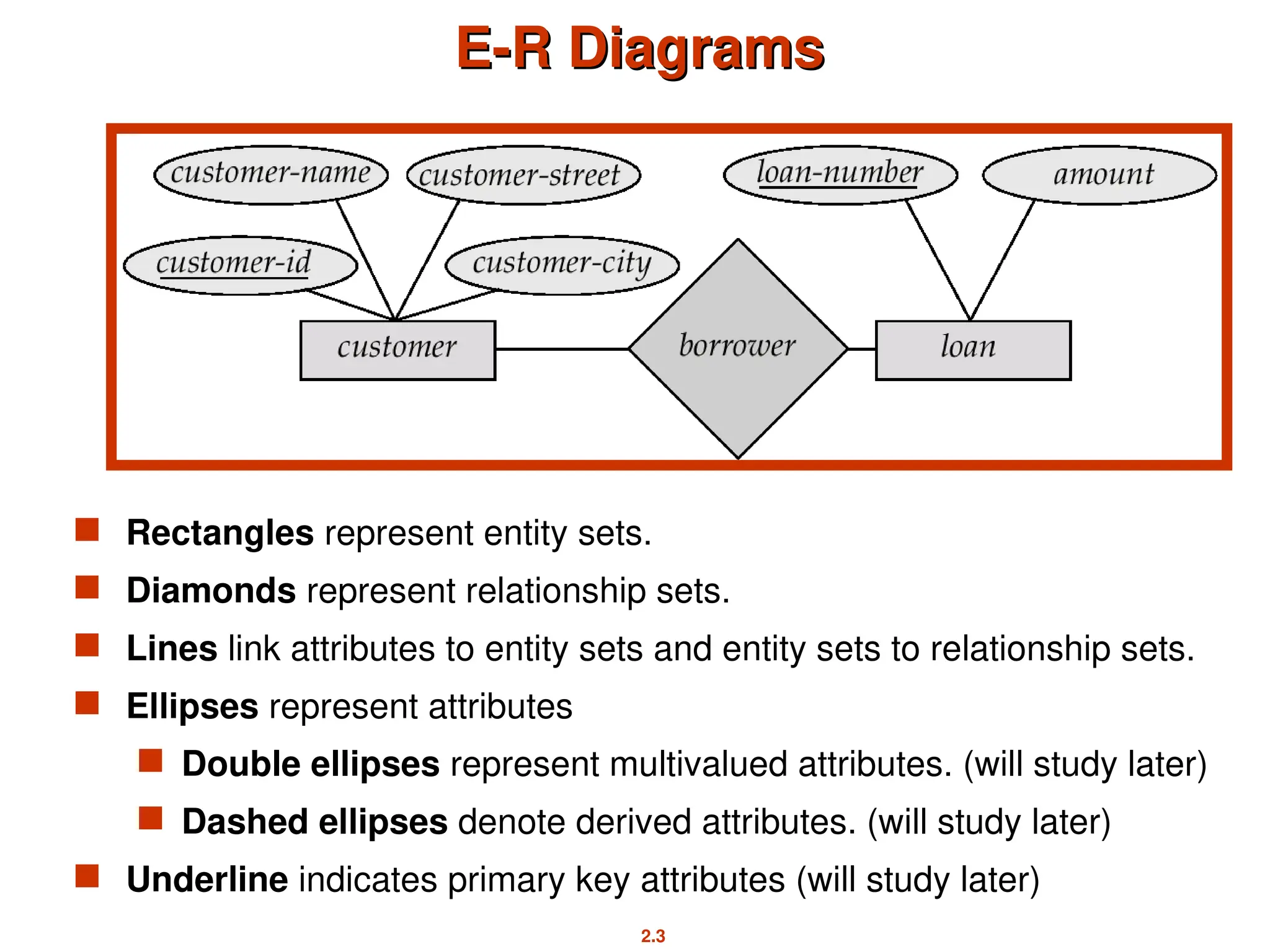 Entity RelationShip Diagram Model Presentation | PPT
