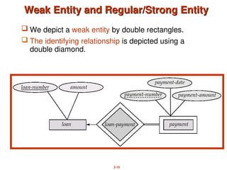 Entity RelationShip Diagram Model Presentation | PPT