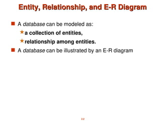 Entity RelationShip Diagram Model Presentation | PPT