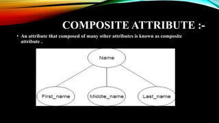 ER-MODEL WITH DBMS.pptx