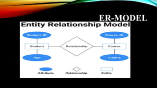 ER-MODEL WITH DBMS.pptx